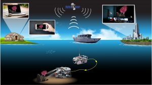 What is an ROV? – Global Foundation for Ocean Exploration