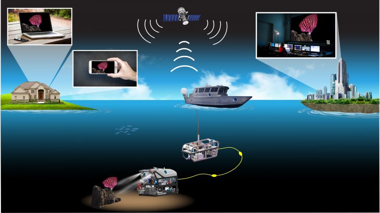 What is an ROV? – Global Foundation for Ocean Exploration